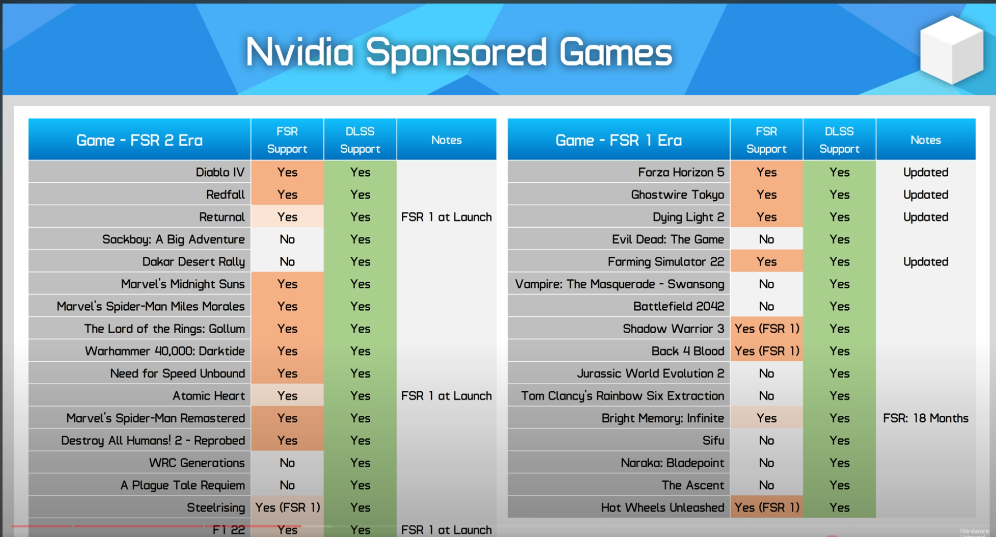 AMD Screws Gamers: Sponsorships Likely Block DLSS | Page 29 ...