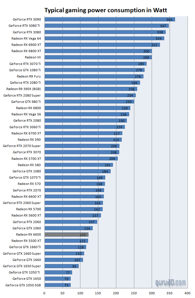 GPU Power Requirements - 550W PSU | Overclockers UK Forums