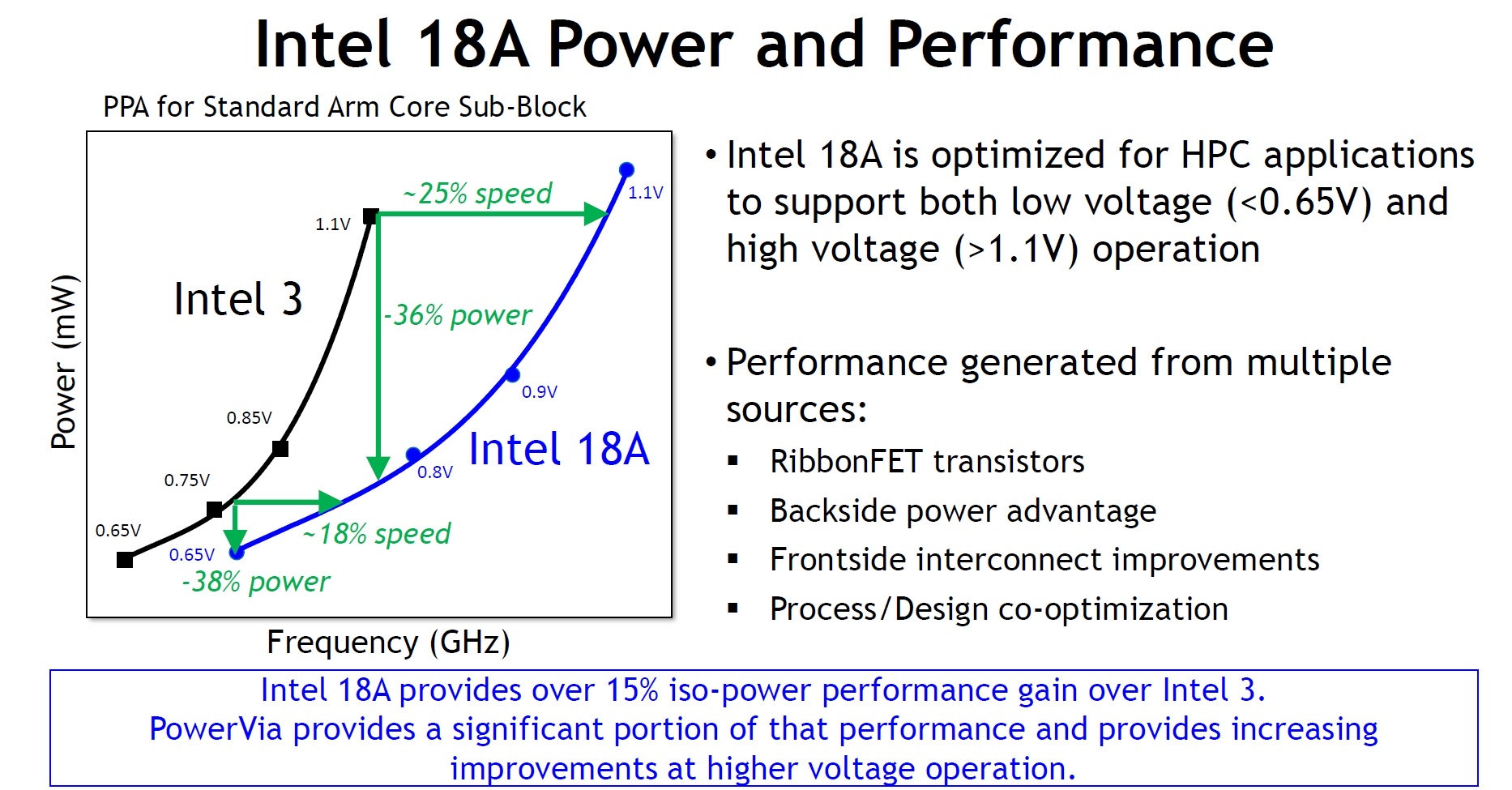 Intel Nova Lake (16th gen) on next gen platform/socket (LGA-1954 ...